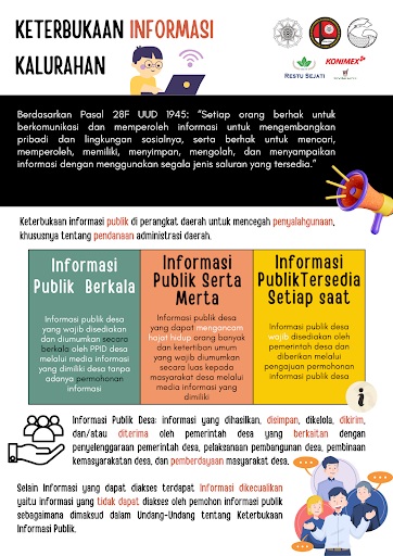 Keterbukaan Informasi Kalurahan Palihan - Kalurahan Palihan